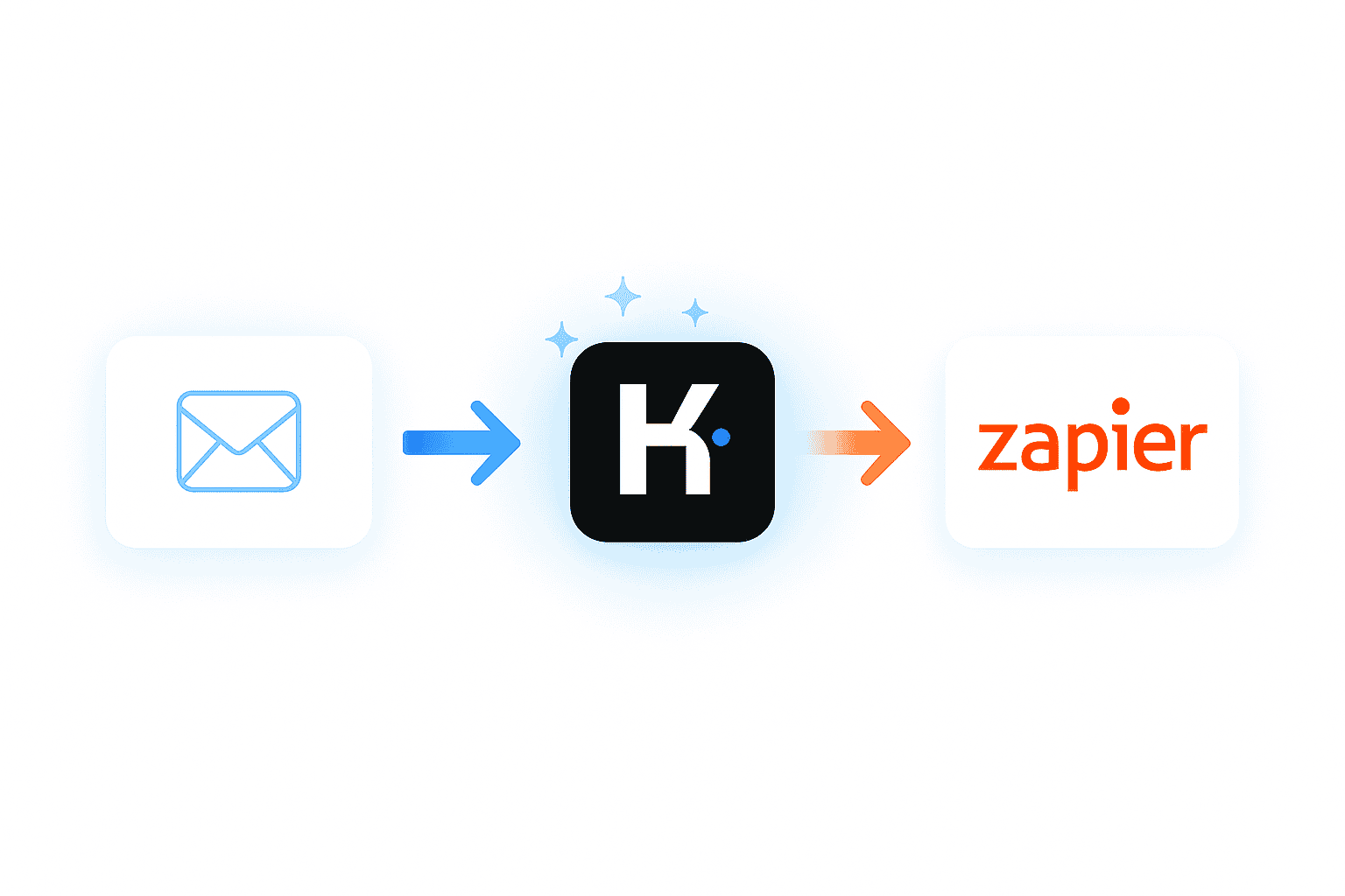 Automating Your Entire Workflow with Kimi + Zapier - Kimi